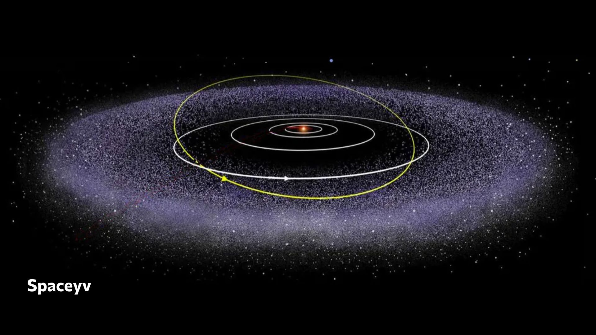 Exploring the Kuiper Belt: A Comprehensive Guide - space Facts - spaceyv