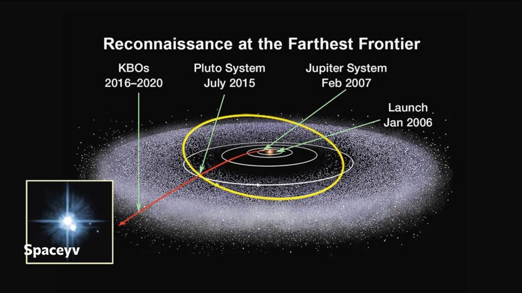 Exploring the Kuiper Belt: A Comprehensive Guide - space Facts - spaceyv