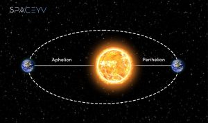 What is Perihelion? - All Things You Need To Know - space Facts - spaceyv