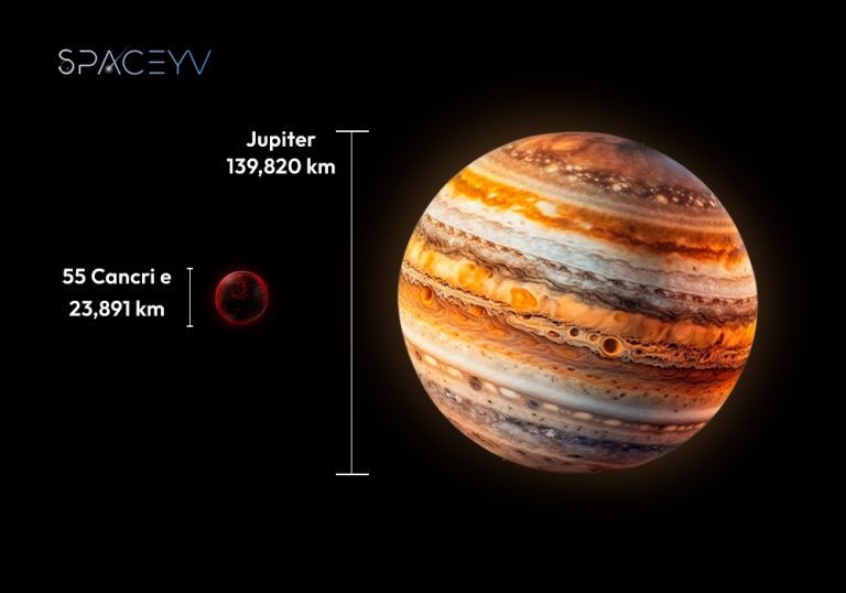 Largest and Smallest Planets in the Universe : A Exclusive Guide with 9 ...