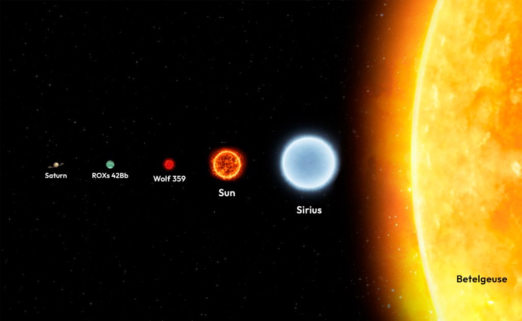 Stars vs Planets - What is The Differences ? - space Facts - spaceyv
