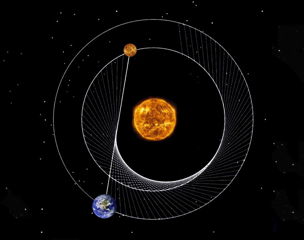 Unlock the Secrets of the Dance of Venus: 5 Mind-Blowing Facts You Must ...