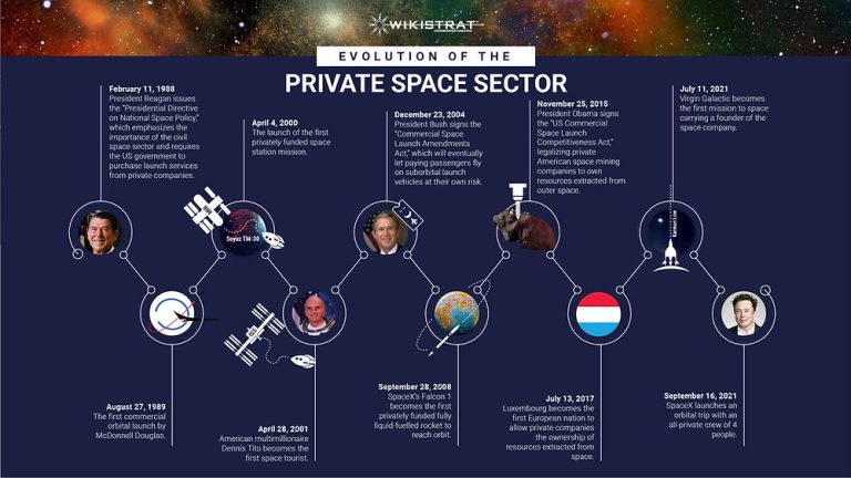 Private vs Government Space Missions: Who Will Dominate the Final ...