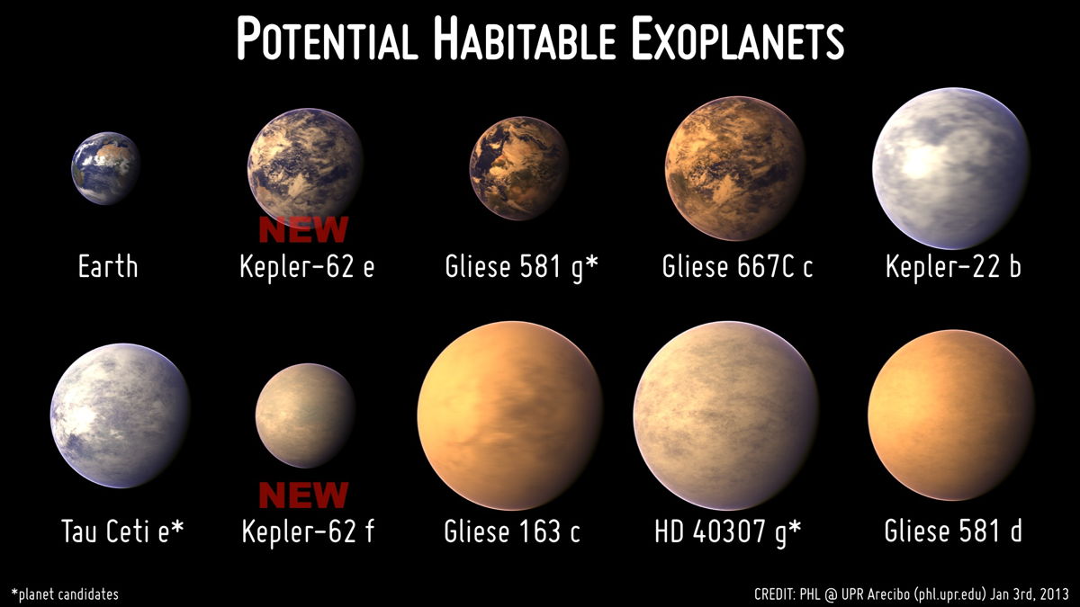 The Most Earth-Like Exoplanets Ever Found (So Far!) - space Facts - spaceyv
