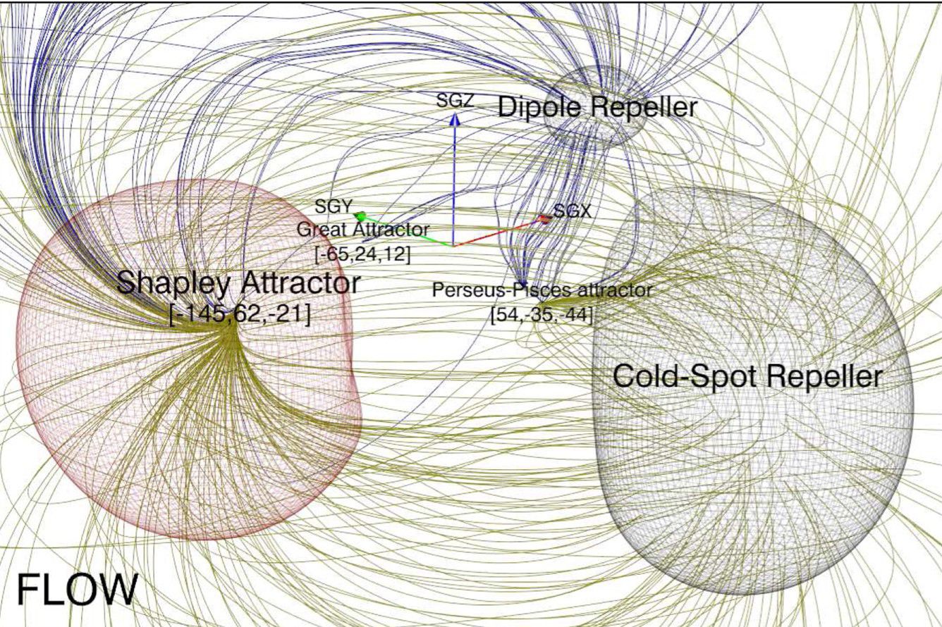 The Dark Flow Mystery: Are There Other Universes Pulling Us? + 8 ...