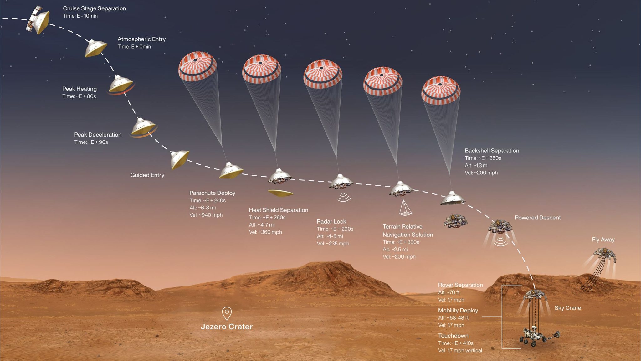 Perseverance Rover Update: Latest Discoveries on Mars on 2025 - space ...